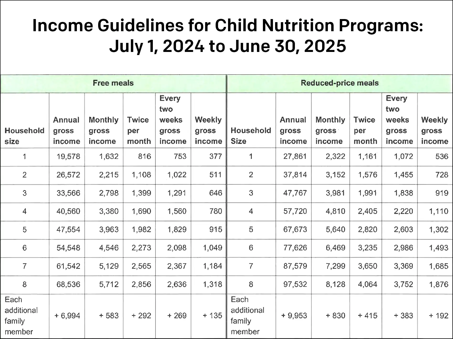 Orange Public Schools Announce Free & Reduced-Price Meal Eligibility for 2024-25 School Year